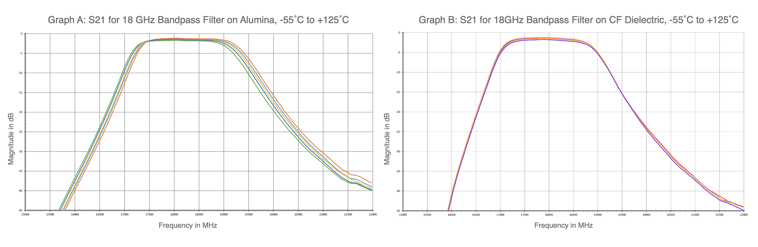 5 Ways to Address Common RF Filtering Challenges in mmWave Applications