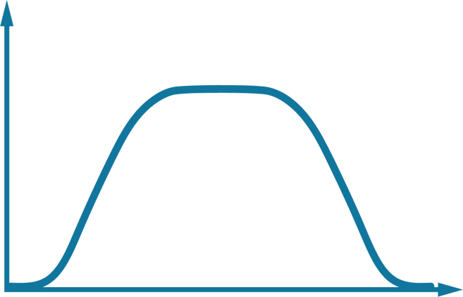 Filter Basics Part 4: Key Filter Types and Technologies