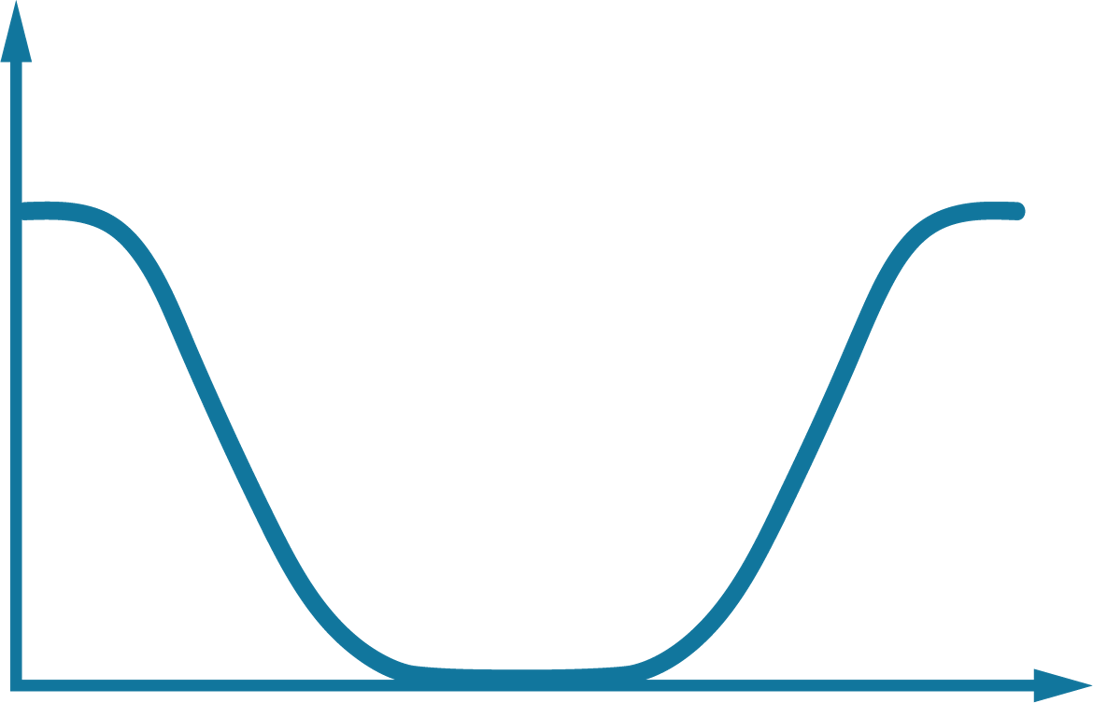 Filter Basics Part 4: Key Filter Types and Technologies