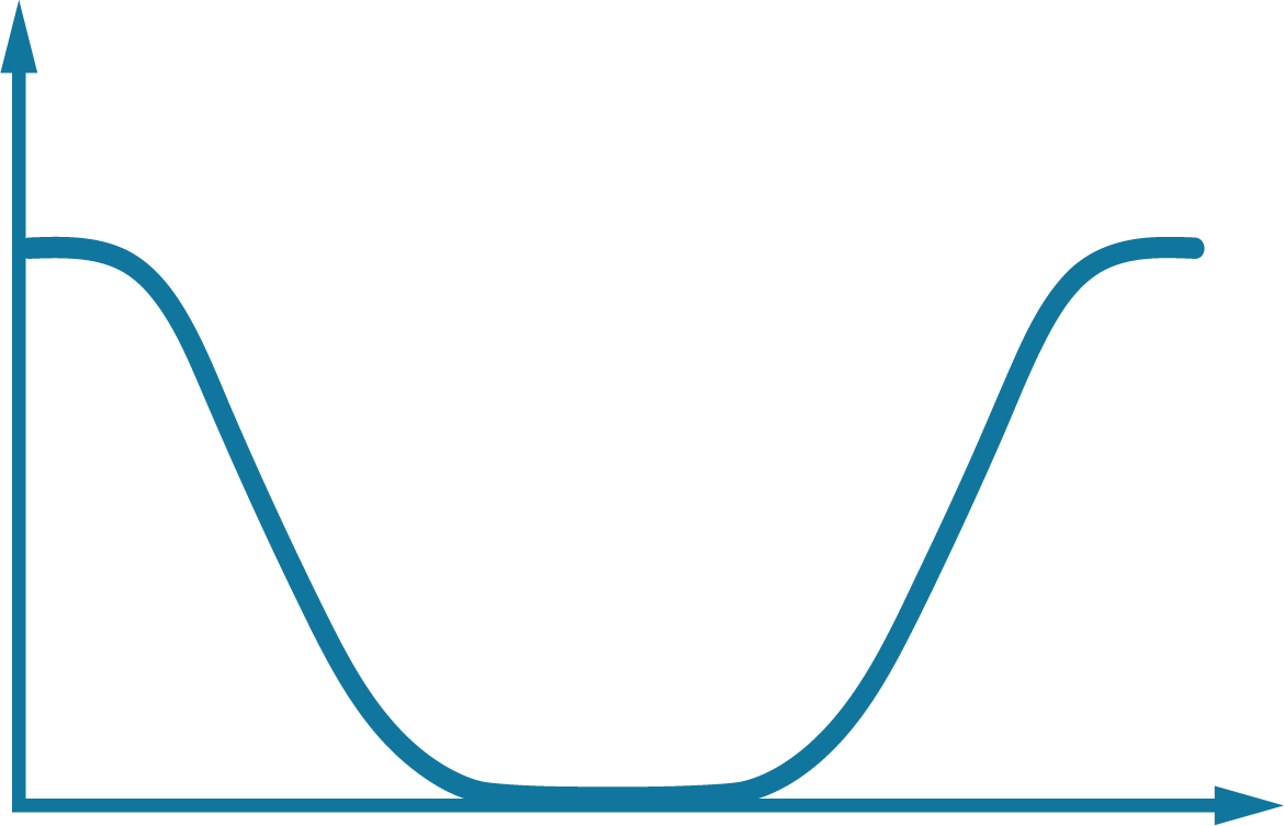 Filter Basics Part 4: Key Filter Types and Technologies