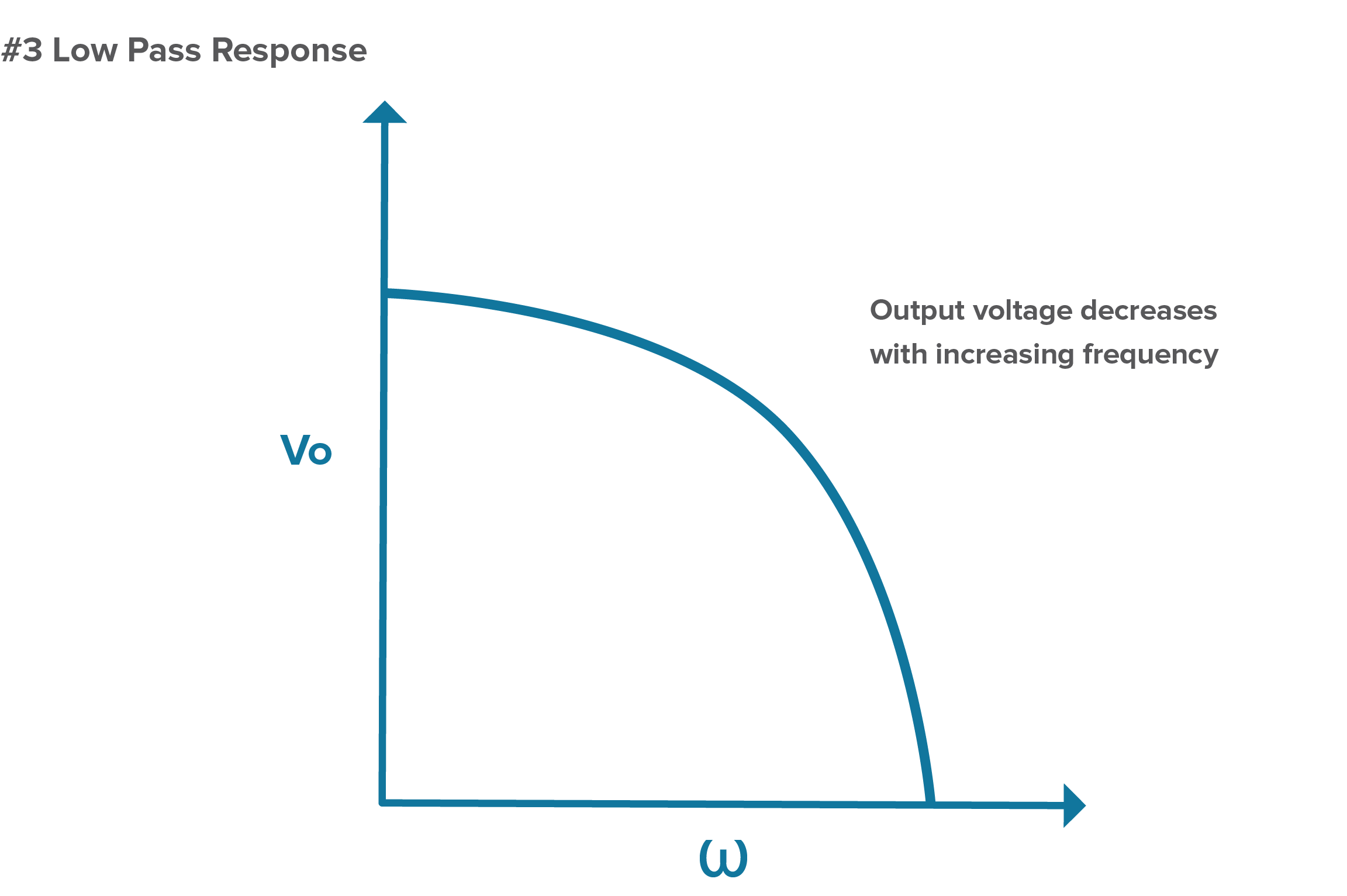 Filter Basics Part 2: Designing Basic Filter Circuits