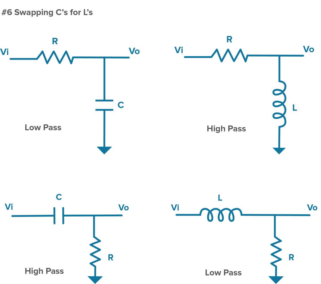 Filter Basics Part 2: Designing Basic Filter Circuits