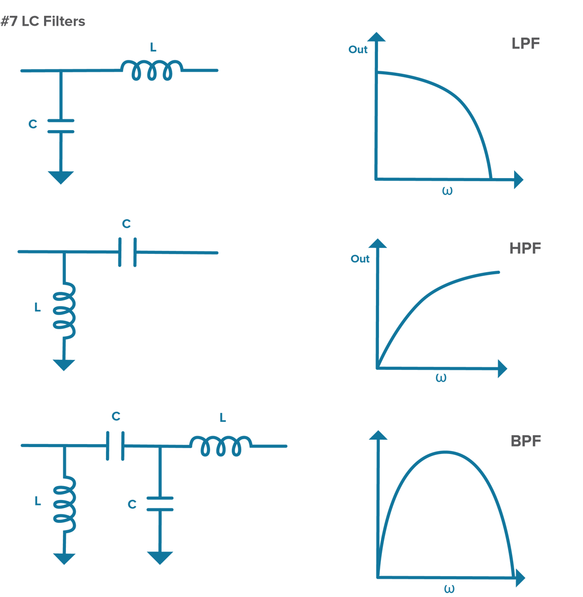 Filter Basics Part 2: Designing Basic Filter Circuits