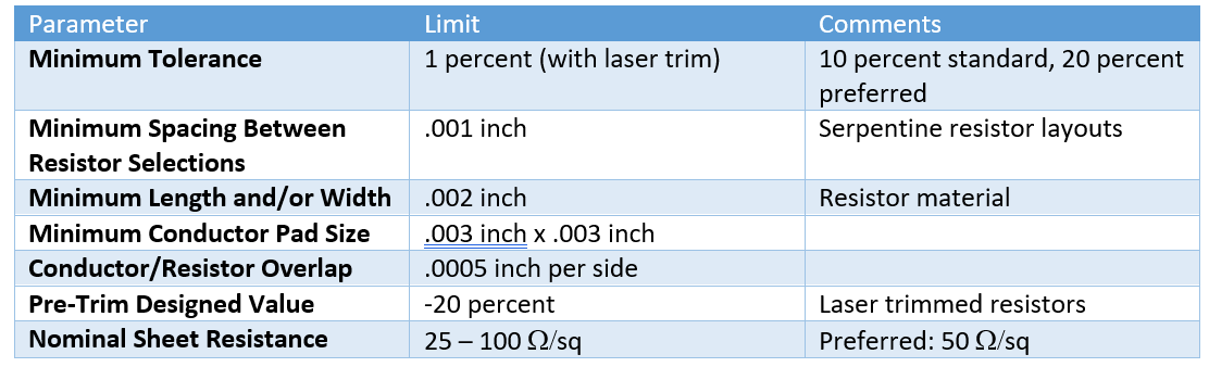 Build-to-Print Basics Part 10: Resistors