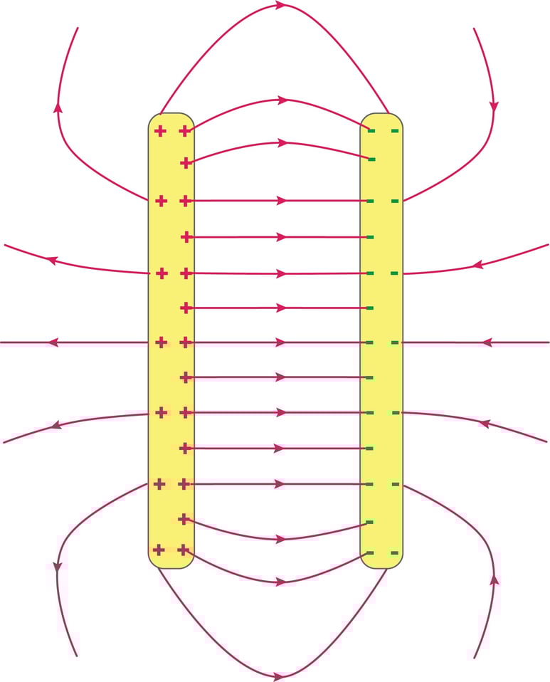 Filter Basics Part 1: Resistance, Capacitance, Inductance, and Impedance