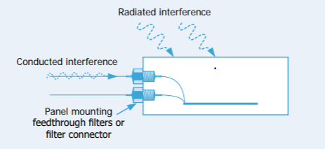 Introduction to EMI Filtering