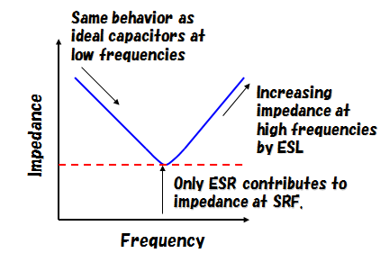 Understanding the Impact of ESR on Ceramic Capacitor Selection
