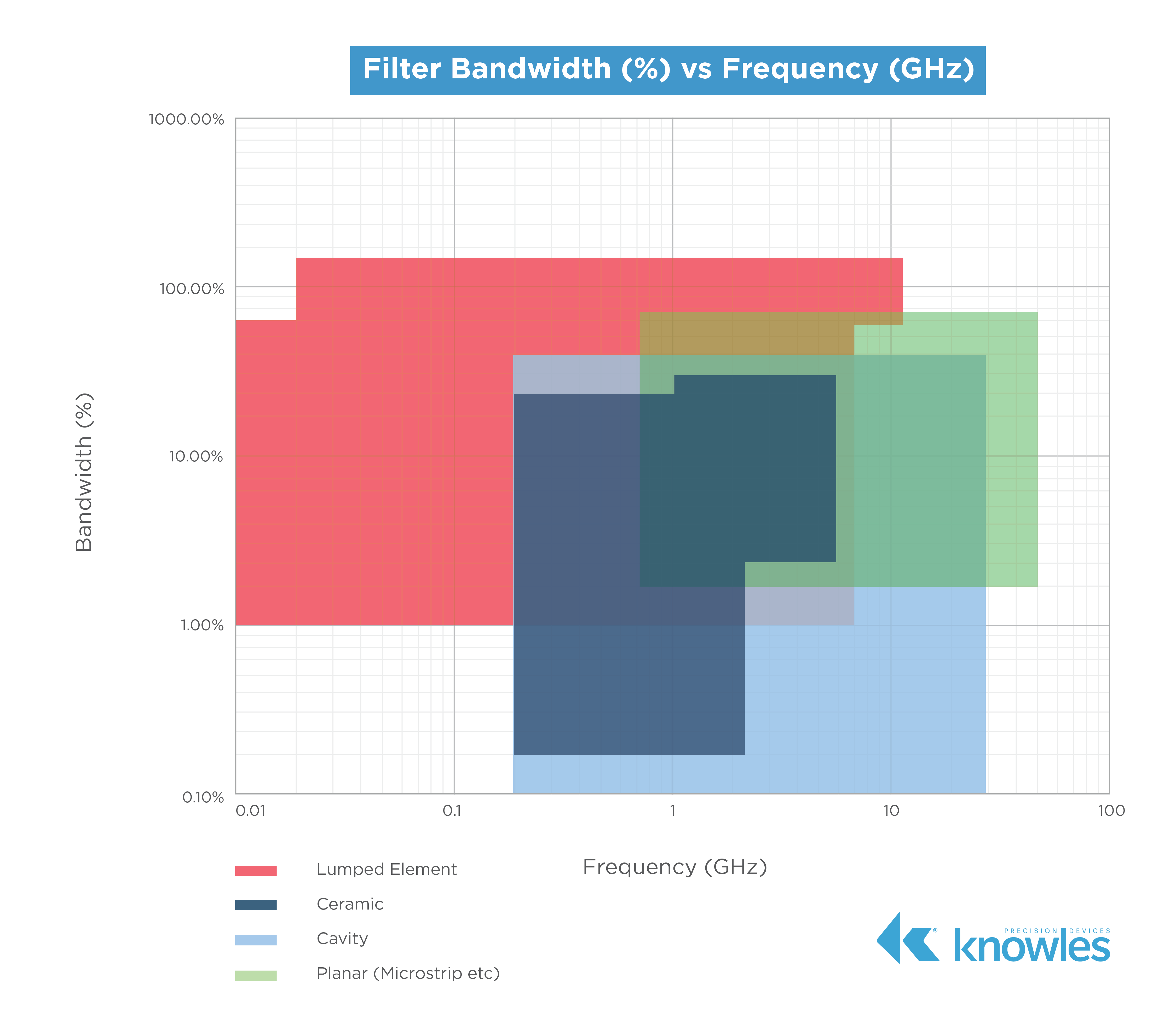 Filter Basics Part 3: Five Key Filter Specifications to Understand