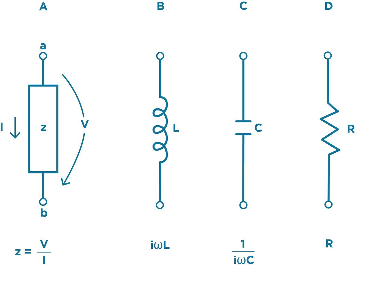 Filter Basics Part 1: Resistance, Capacitance, Inductance, and Impedance