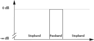 Filter Shape Factor and Selectivity