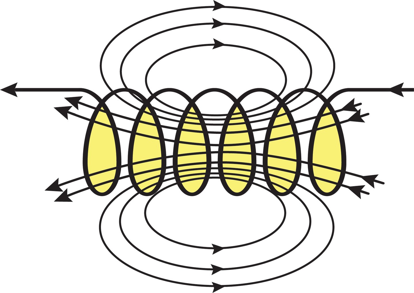 Filter Basics Part 1: Resistance, Capacitance, Inductance, and Impedance