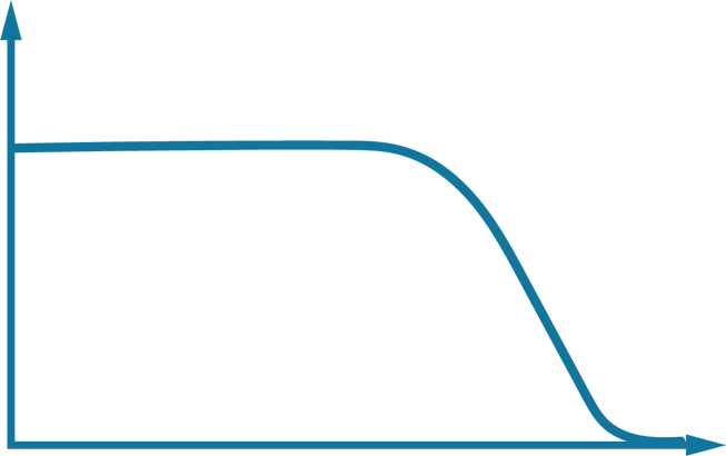 Filter Basics Part 4: Key Filter Types and Technologies