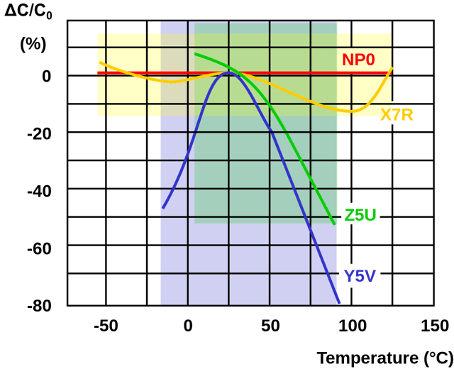 Capacitor Fundamentals: Part 7 – Linear Dielectrics Capacitor Fundamentals: Part 7 – Linear Dielectrics