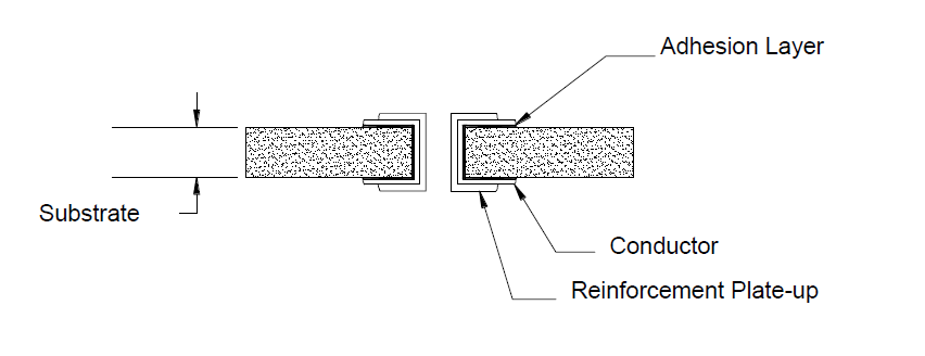 Build-to-Print Basics Part 9: Vias