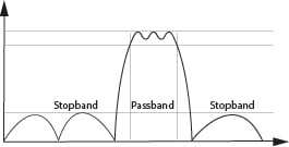 Filter Shape Factor and Selectivity