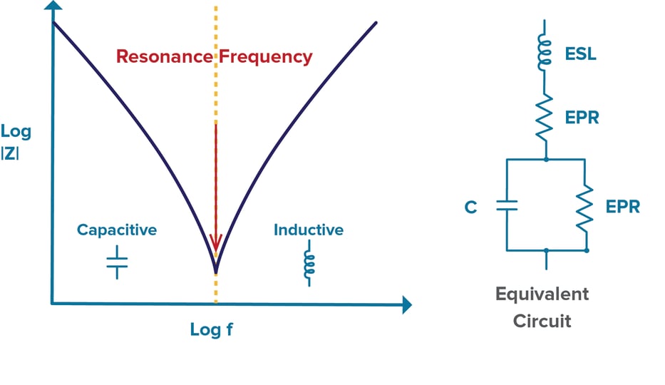 The Role of Resonant Capacitors in Power Electronics