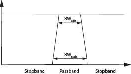 Filter Shape Factor and Selectivity