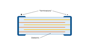 Comparing PME and BME MLCCs for High-Reliability Applications