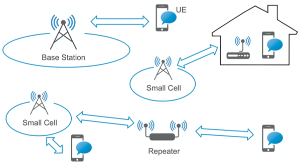 Simplifying 5G Radio Design with a New Range of 28 GHz Bandpass Filters