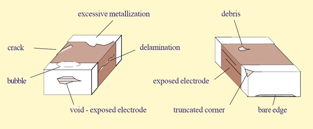Capacitor Fundamentals: Part 12 – Visual Standards for Chip Capacitors