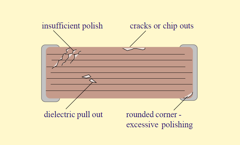 Capacitor Fundamentals: Part 12 – Visual Standards for Chip Capacitors