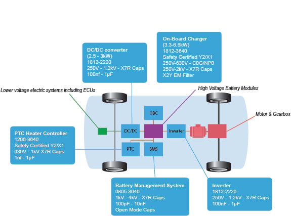 Key Considerations for Selecting Multilayer Ceramic Capacitors for ...