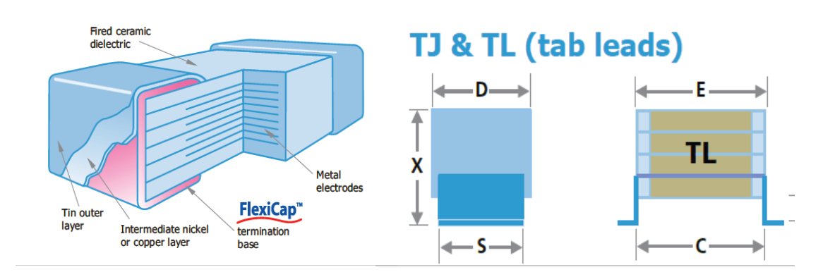 Surface-Mount vs. Through-Hole Technology (Yes, We Still Need THT)