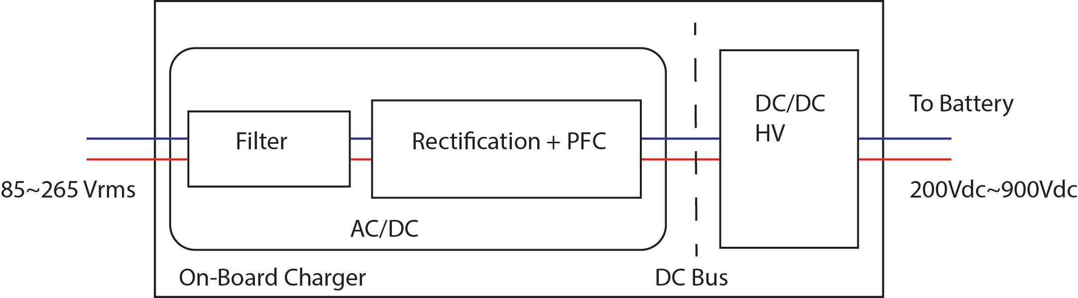 Looking Closer at Smoothing Capacitors in Electric Vehicles