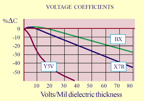 Capacitor Fundamentals: Part 9 – Test Parameters and Electrical Properties