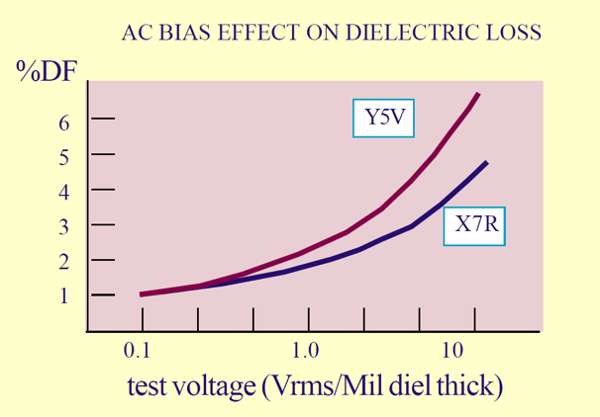 Capacitor Fundamentals: Part 9 – Test Parameters and Electrical Properties