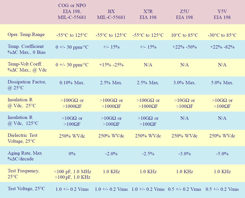 Capacitor Fundamentals: Part 10 – Industry Test Standards