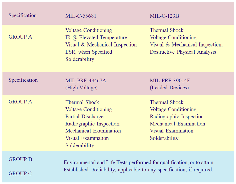 Capacitor Fundamentals: Part 11 - High Reliability Testing