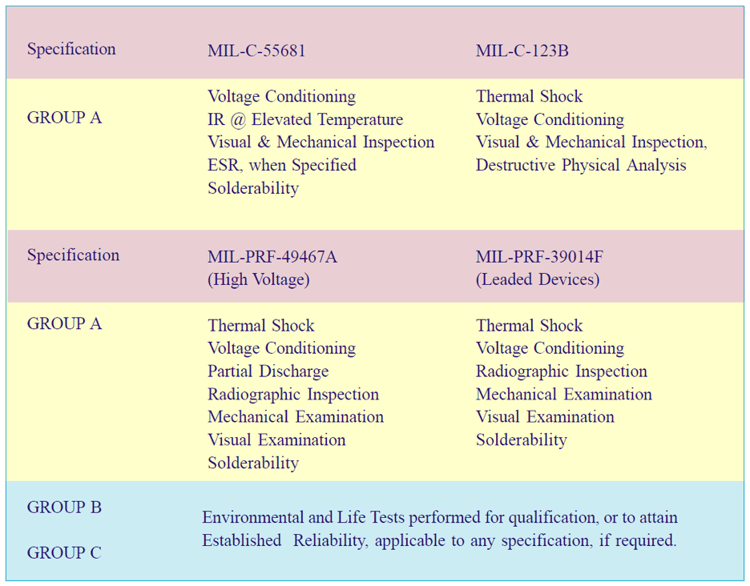 Capacitor Fundamentals: Part 11 - High Reliability Testing