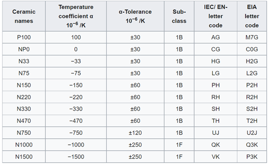Build-to-Print Basics Part 6: Metallization