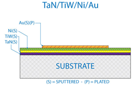 Build-to-Print Basics Part 6: Metallization