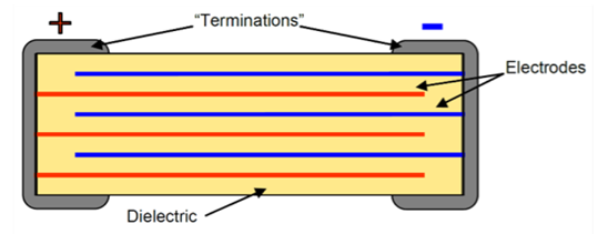 SLCs vs. MLCCs: Which Capacitor Type is Right for My Application?