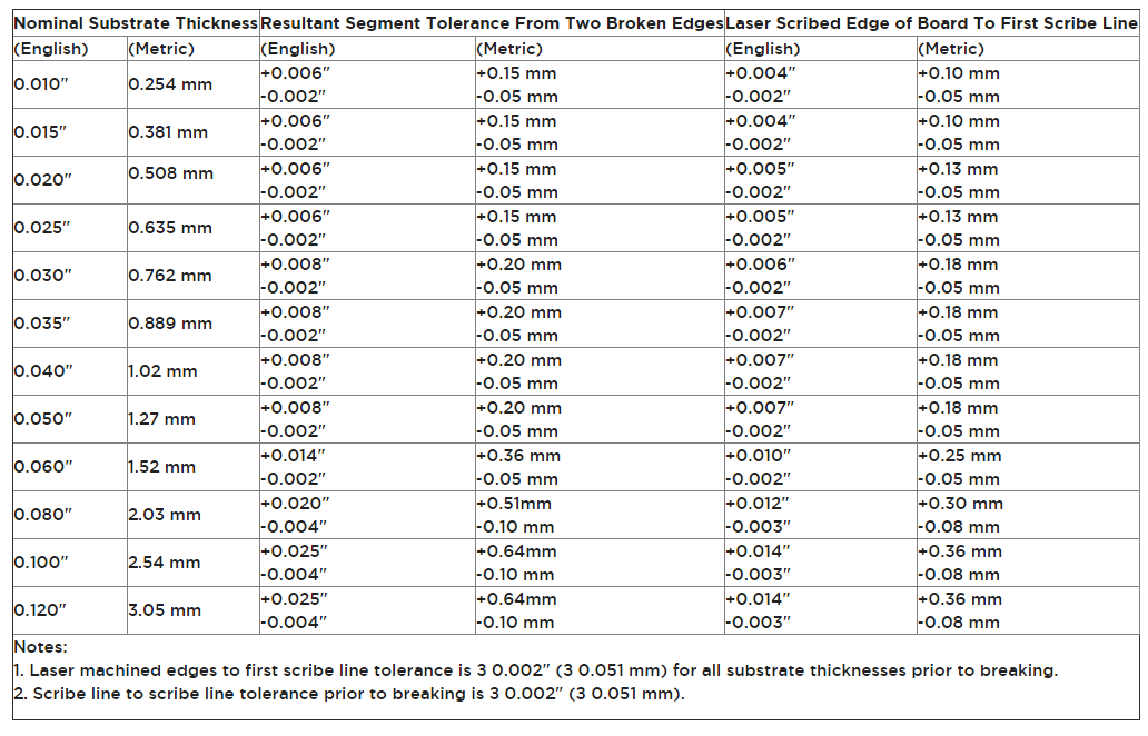 Build-to-Print Basics Part 7: Laser Techniques
