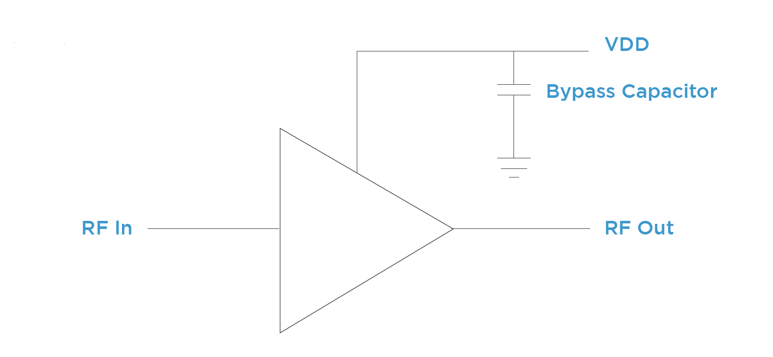 A Quick Guide to Properly Selecting a Capacitor for MMIC RF Bypassing