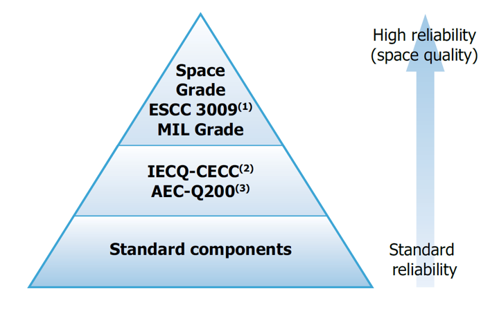 High-Reliability Microwave Component Technology Enables Space Innovation