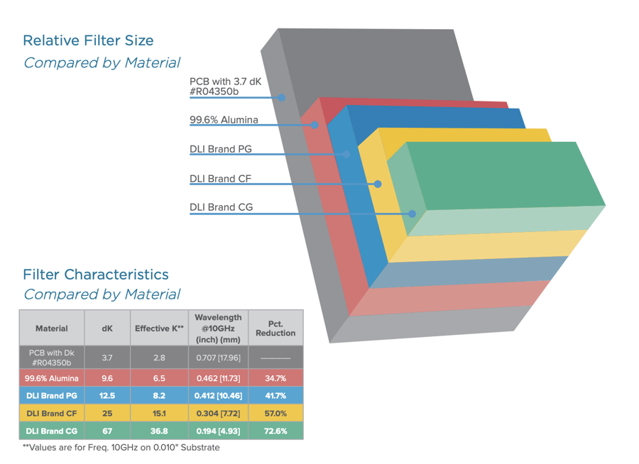 Switch Filter Banks for Agile RF Receiver Design in Radar