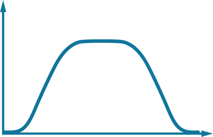 Understanding The Basics of Ceramic Coaxial Resonator Filters